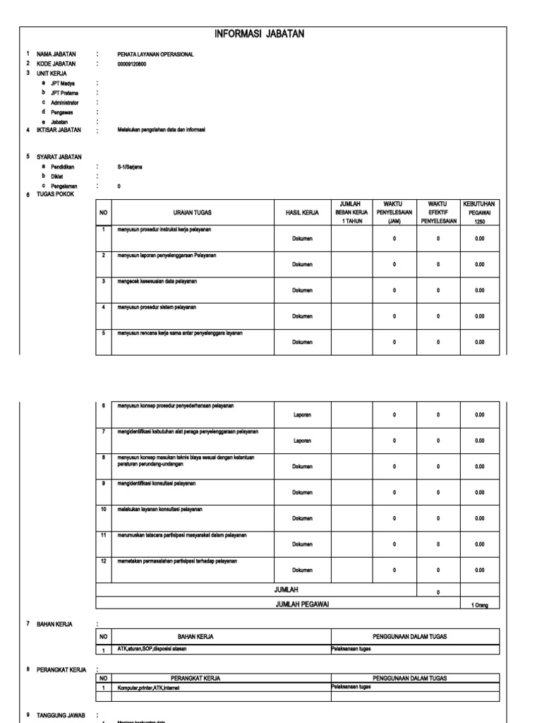 Detail Jabatan - Penata Layanan Operasional | PDF