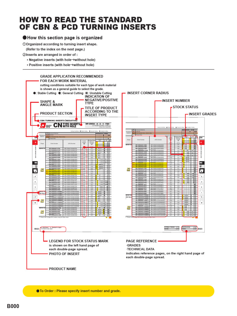 Catalog C010a CBN PCD Inserts | PDF | Alloy | Titanium