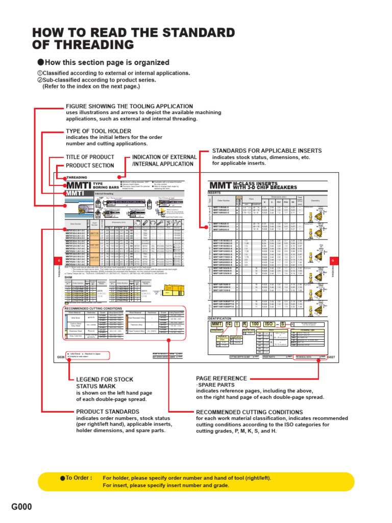 Catalog C010a Threading 001 | PDF | Metalworking | Mechanical Engineering
