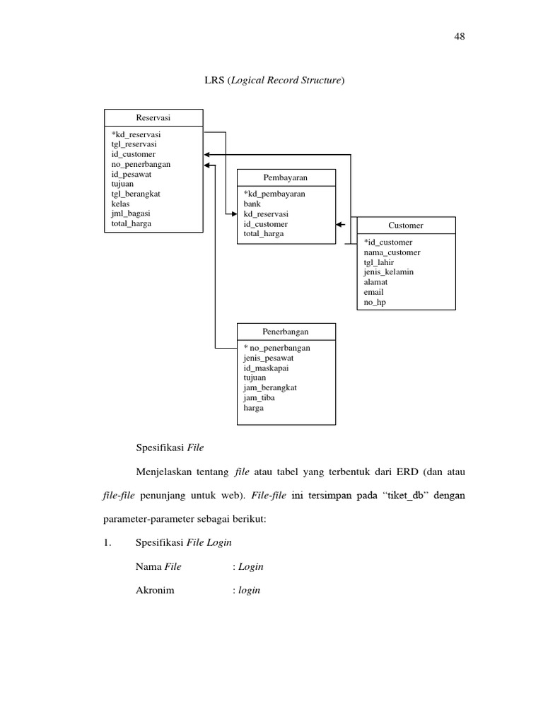 Database Tiketing Pesawat | PDF