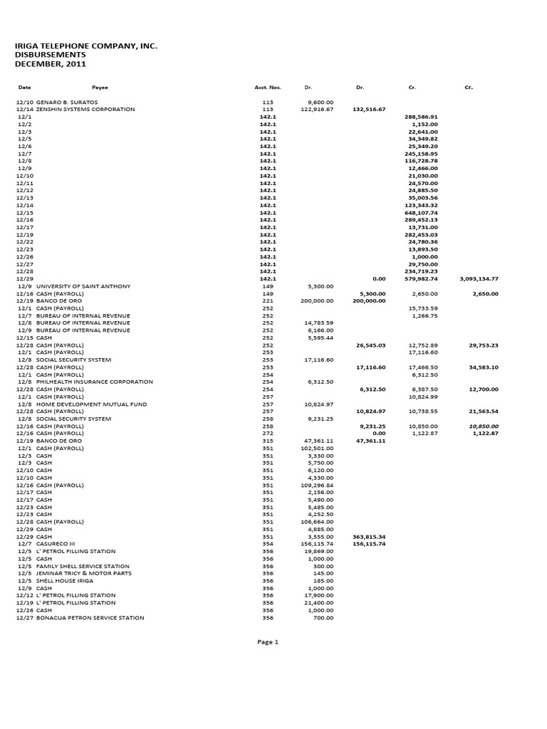 Irigatel Disbursement - Aiza | PDF