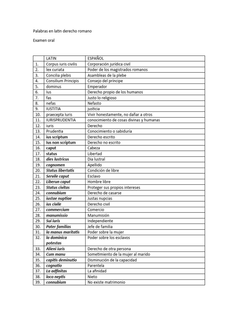 Palabras en Latin Derecho Romano | PDF | Roma antigua | Justicia