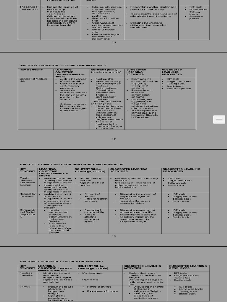Frs Sample Syllabus | PDF