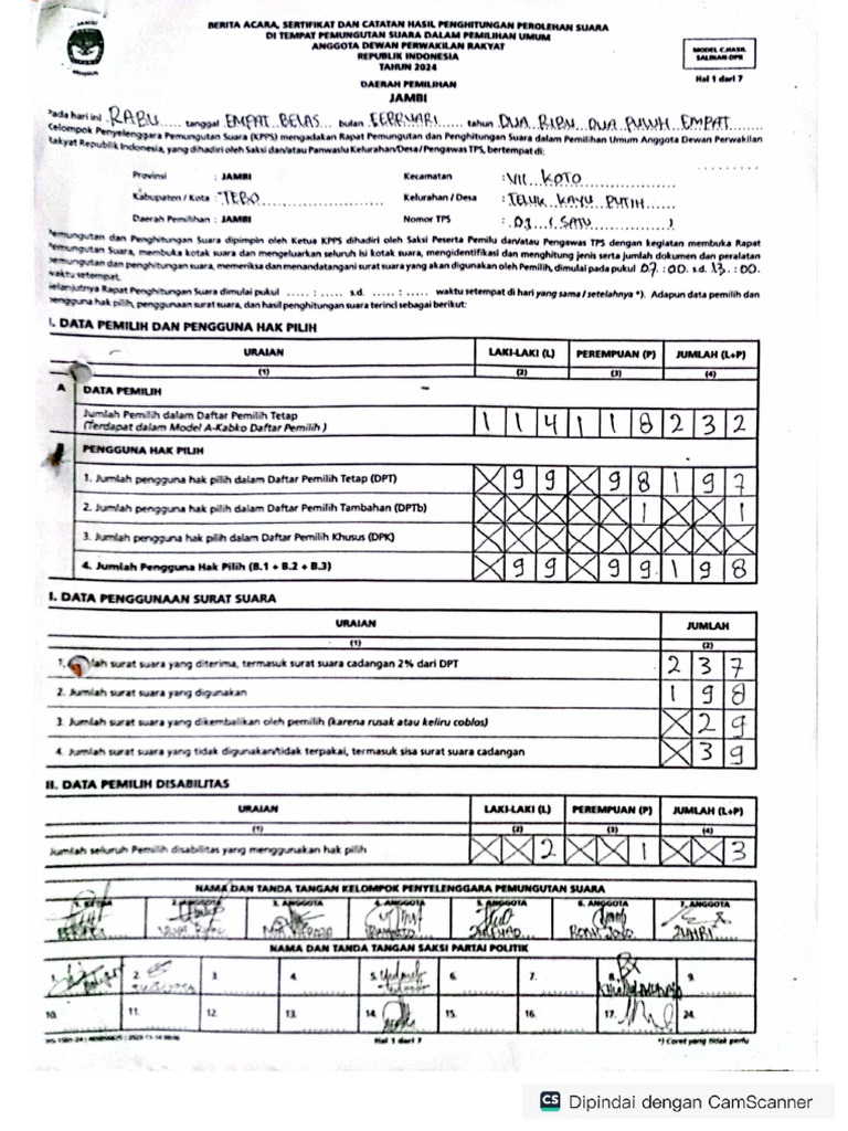 C Hasi DPR Ri Tps 01 | PDF