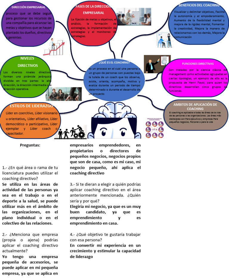 MAPA MENTAL Y PREGUNTAS | PDF | Business