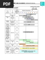 Lubrication Chart Template V2.0 LH | PDF | Oils | Lubrication