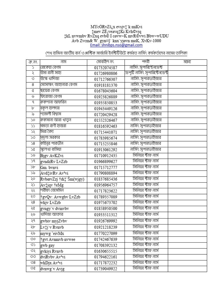 Nurse List Update | PDF