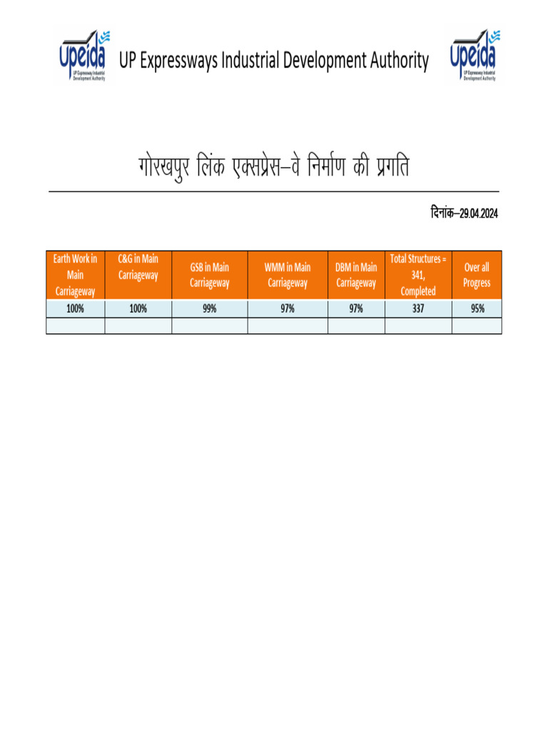 202404291649119395gorakhpur Link Expressway Progress Report | PDF 202404291649119395gorakhpur Link Expressway Progress Report | PDF