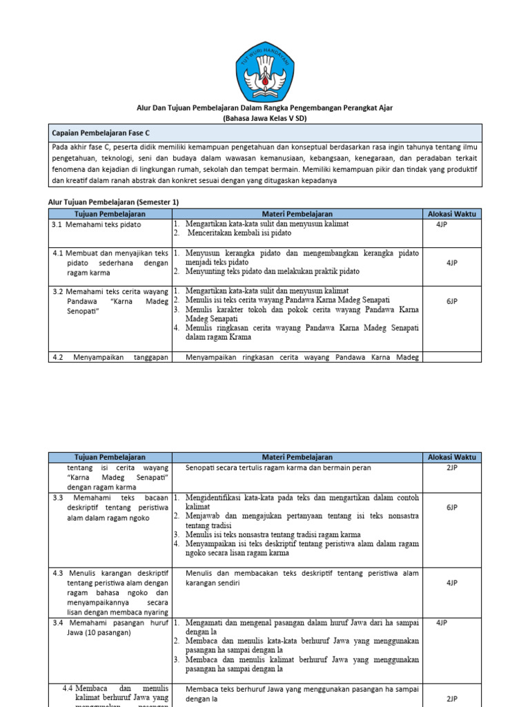 Atp & CP Bahasa Jawa Fase C Kelas 5 | PDF