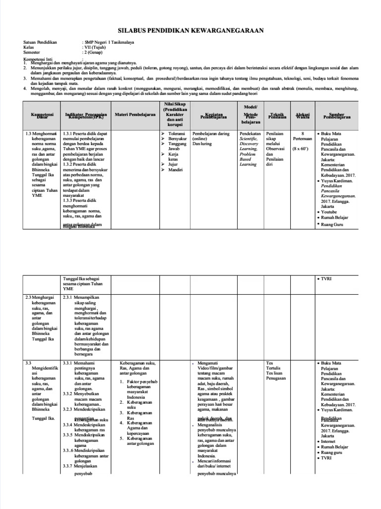 PDF Silabus PPKN 7 PJJ SMP Genap - Compress | PDF