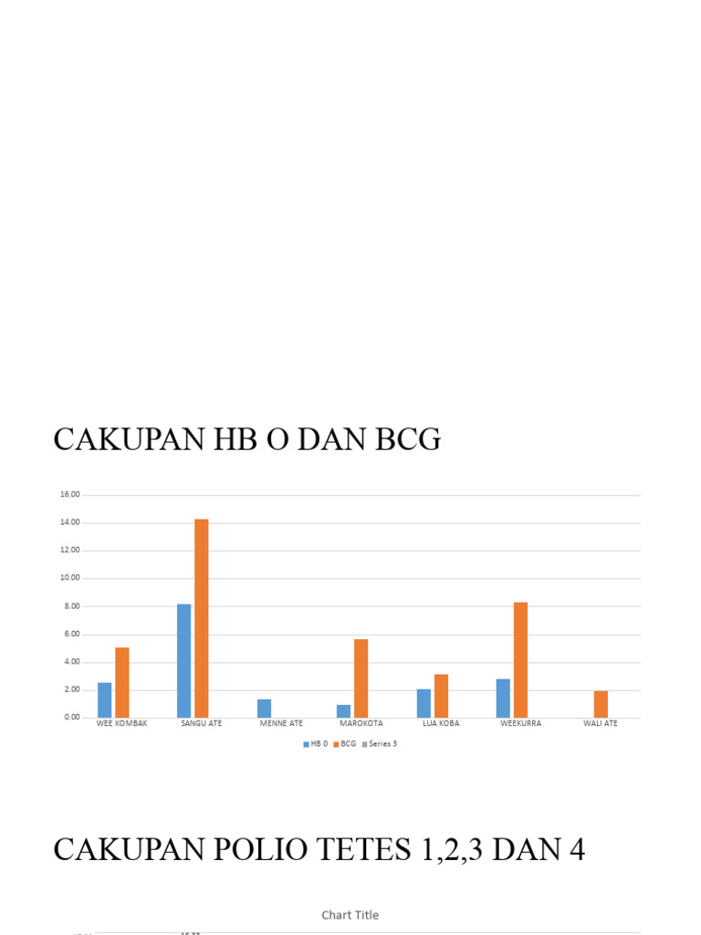 Cakupan Imunisasi Bulan Maret 2024 | PDF | Animal Virology | Tree Of ...