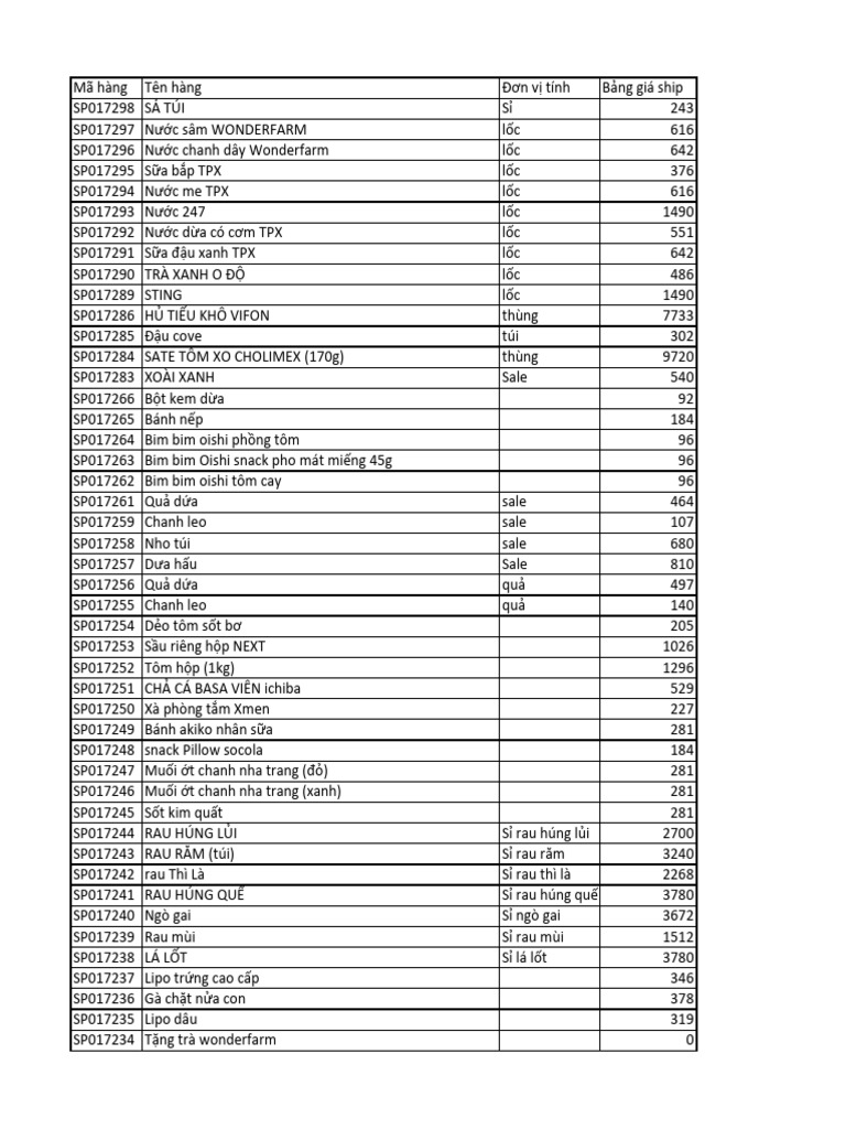 B NG GIÁ SHIP | PDF