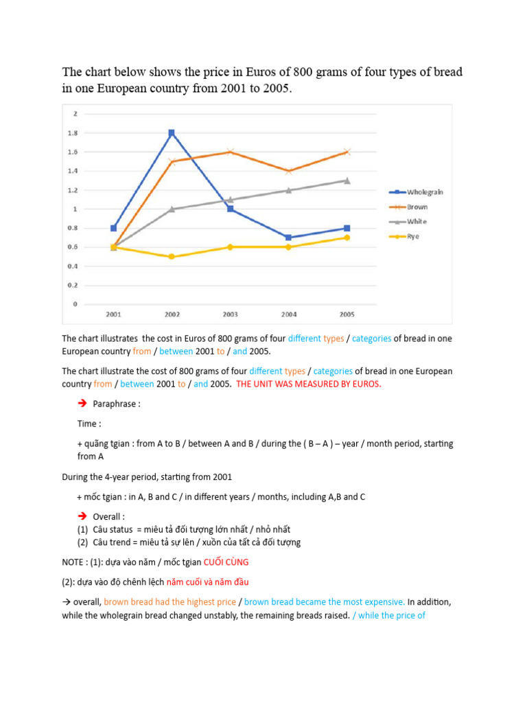 Chị Hà - line chart | PDF