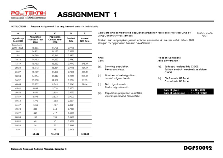 Assignment 1 DCP30092 Sesi I 2022 2023 - Soalan | PDF