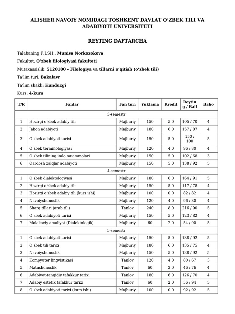 Academic Data 302201100152 | PDF