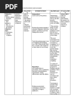 NCP - Copd | PDF | Chronic Obstructive Pulmonary Disease | Cough