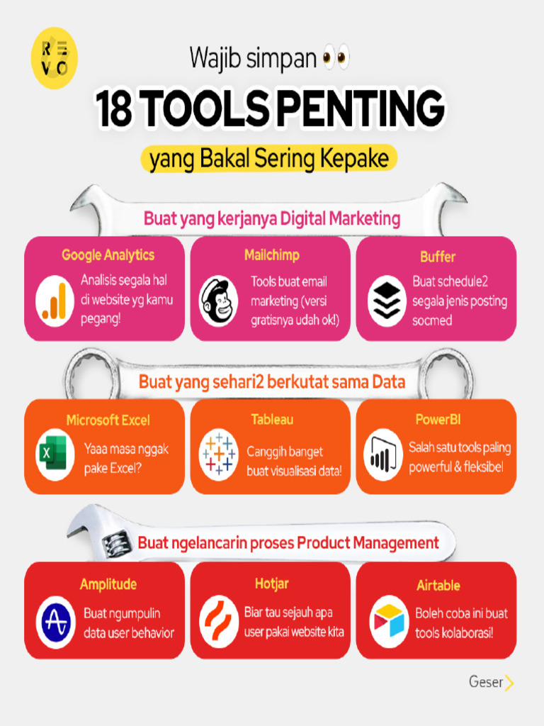 Essential Tools | PDF
