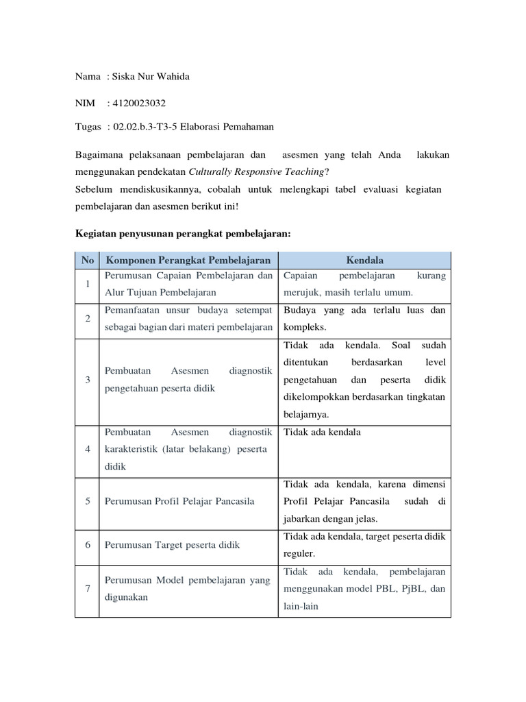 Siska Nur Wahida. PPA II. T3. Elaborasi Pemahaman | PDF