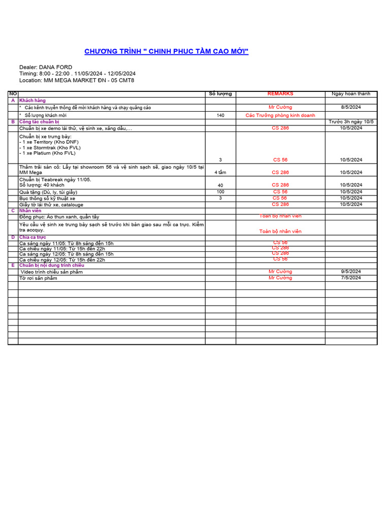 DNF - Assignment Checklist 11&12.05.24 | PDF