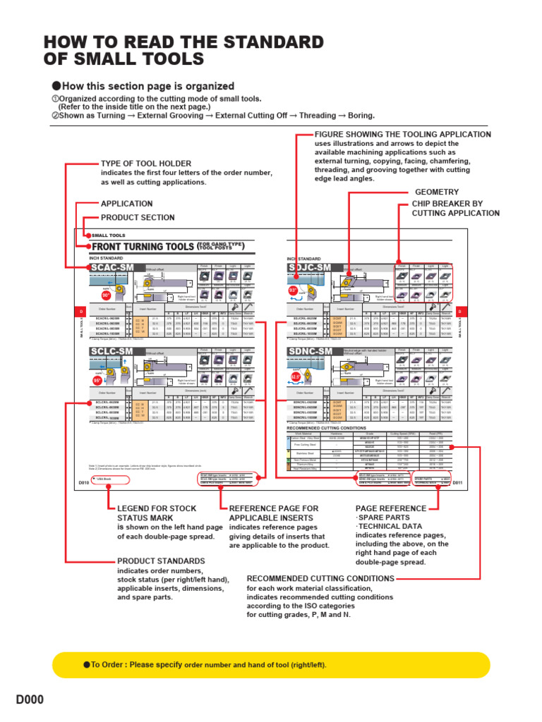 Small Tools Guide for Machinists | PDF | Steel | Metals