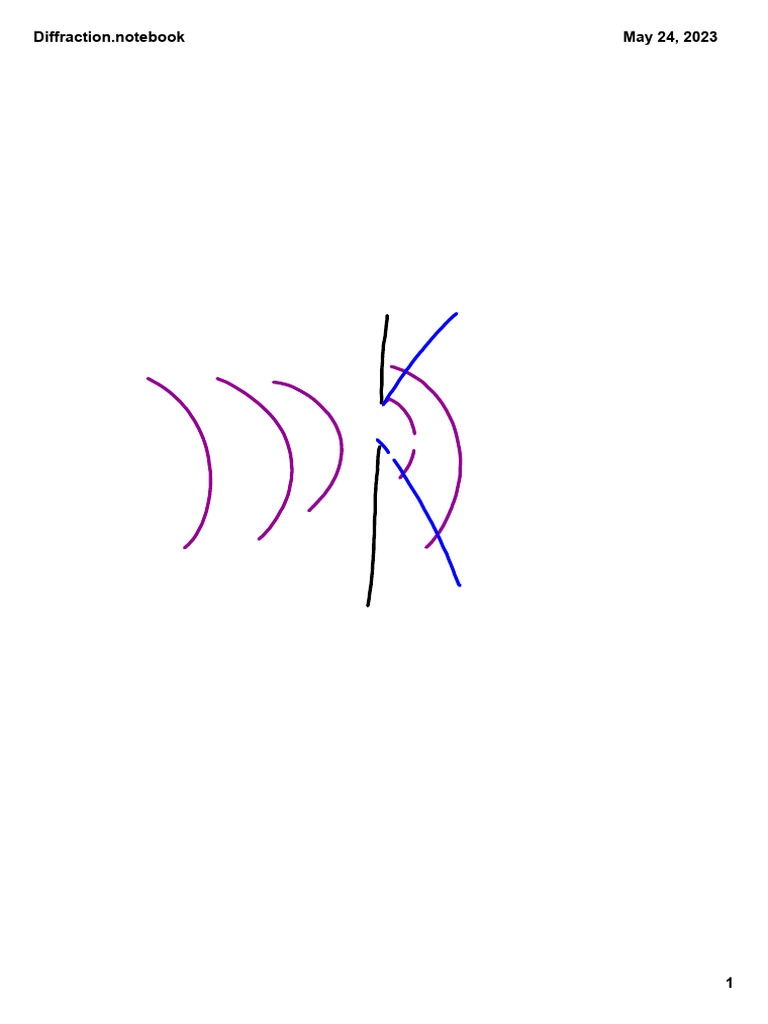 11.3 Diffraction | PDF | Art