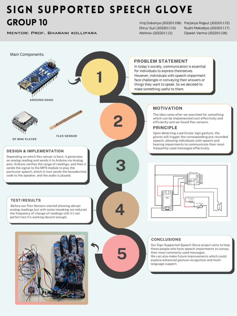 GROUP | PDF | Computer Engineering | Electronics