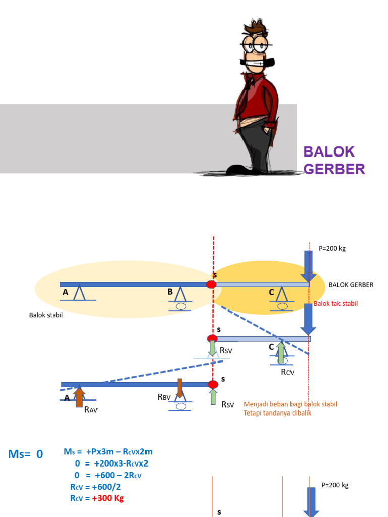 Balok Gerber: Stabilitas dan Beban | PDF