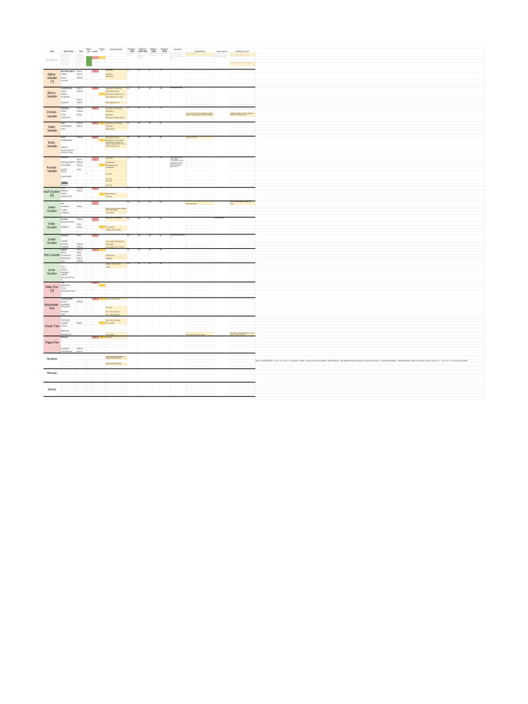 Cassandra Roles - GAMEDAY | PDF