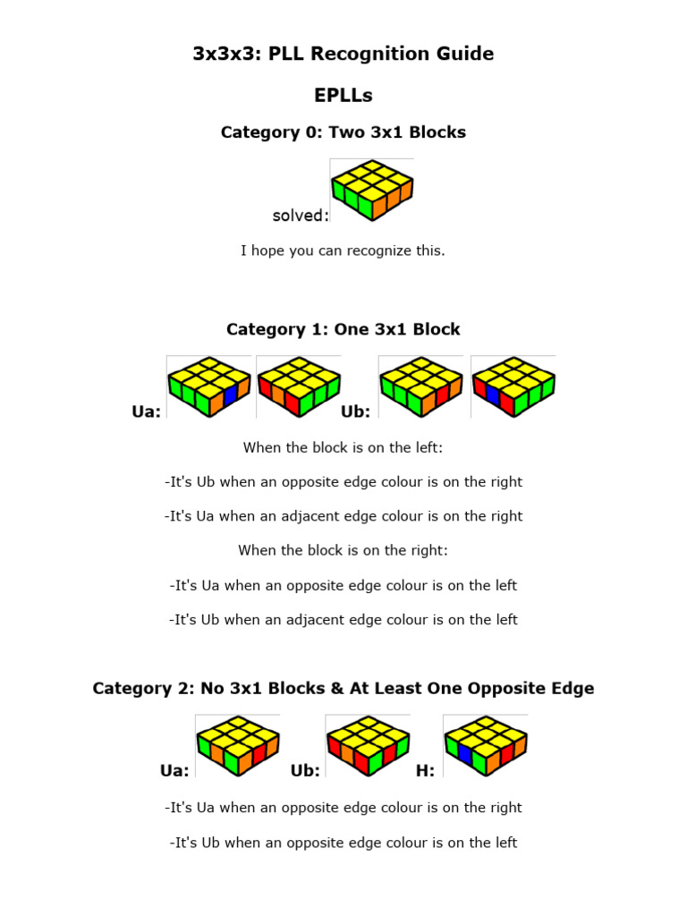 pll-recognition-guide (1) | PDF | Logic Puzzles