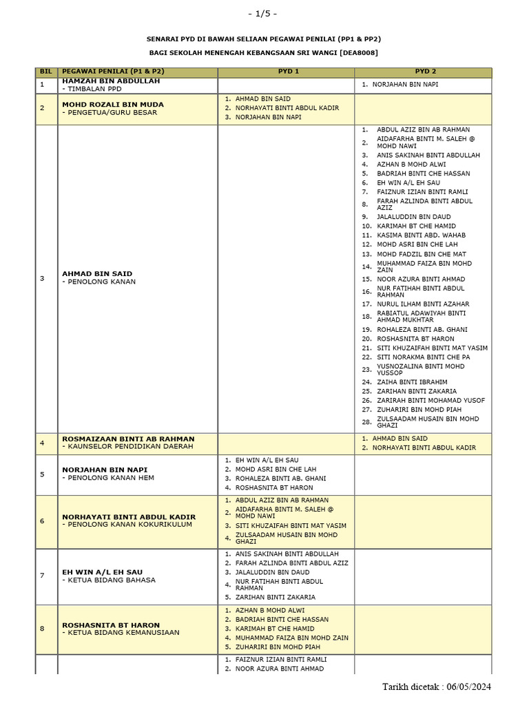 PR Lantik Pp1dan2.cfm | PDF