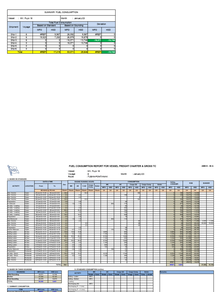 48.Fcr Fuyo 18 Voy 006 | PDF | Merchant Navy | Water Transport