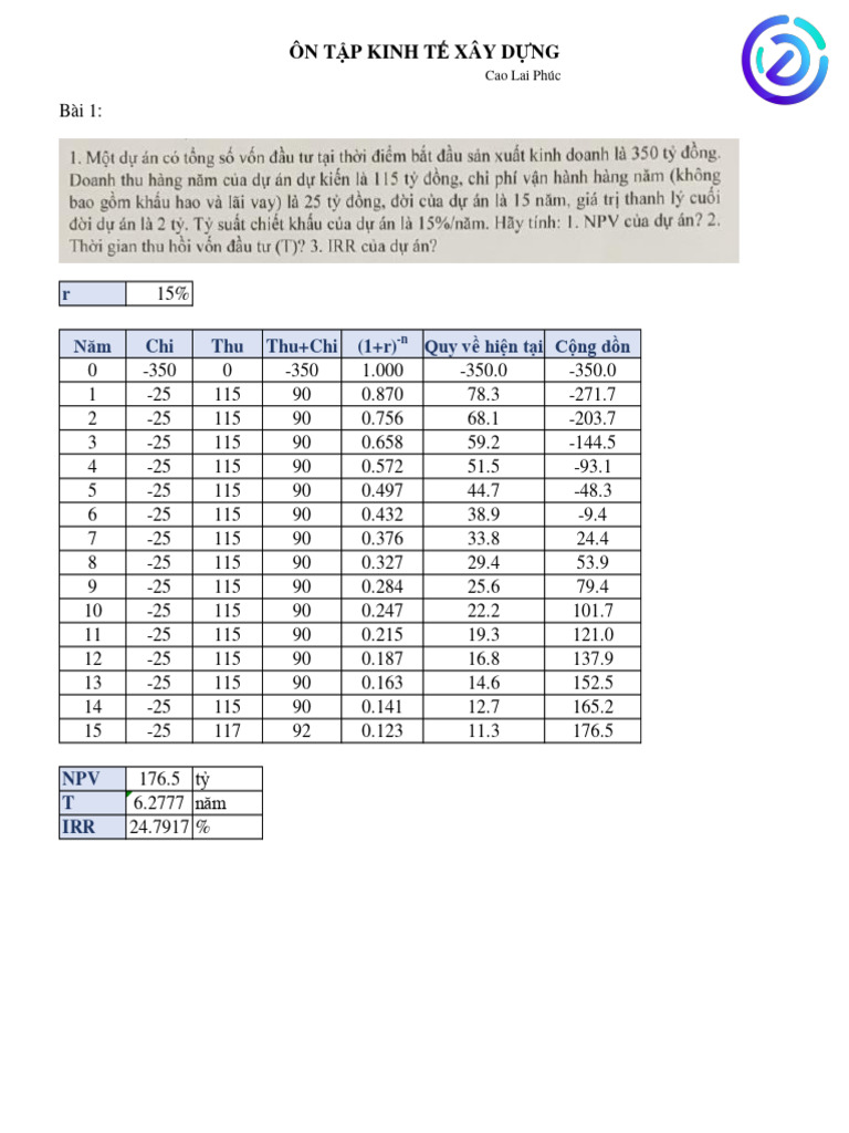 CDTC - ôn-tập-kinh-tế-XD | PDF