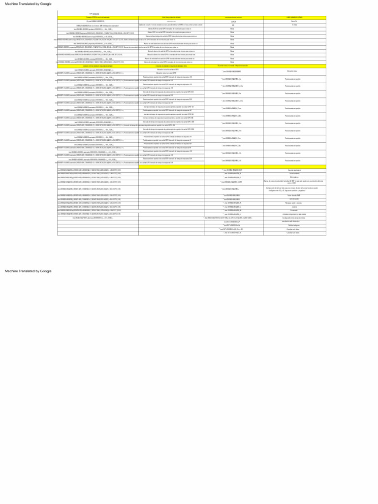 Coban Comandos | PDF | Ingeniería Informática | Tecnología móvil