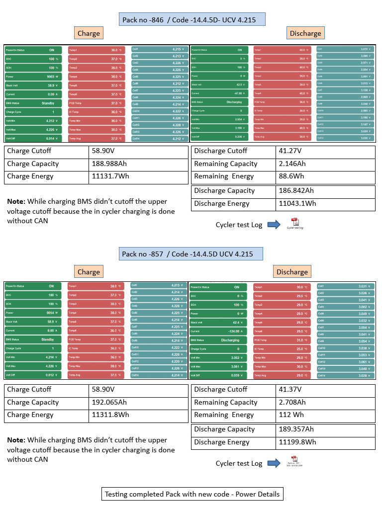 Battery Pack Cycler Test Results | PDF