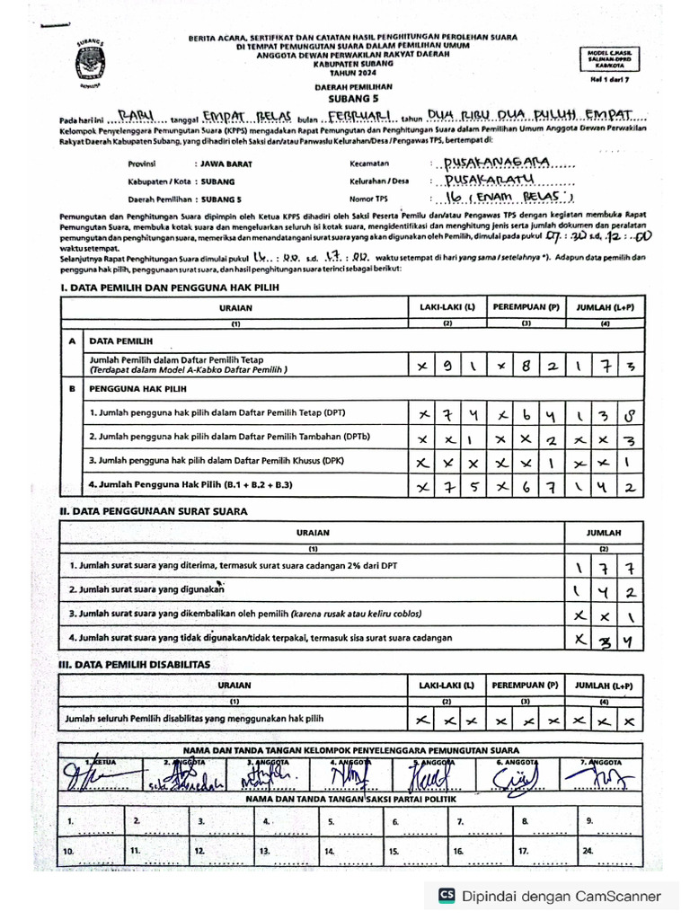 TPS DPRD Kabupaten | PDF