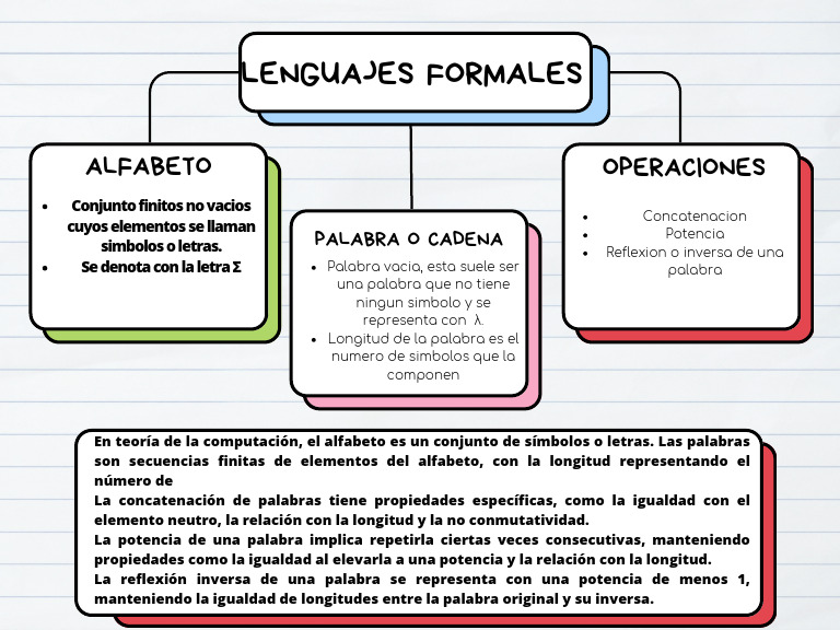 Mapa Conceptual Chris Chow | PDF