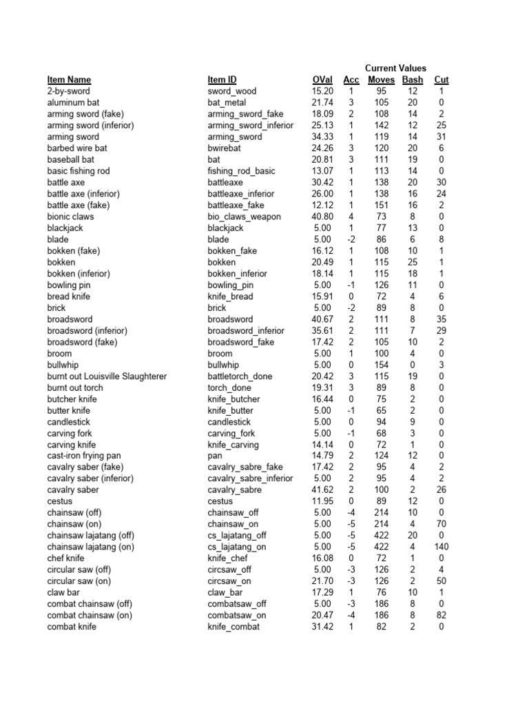 Melee Weapon Evaluation | PDF | Spear | Melee Weapons