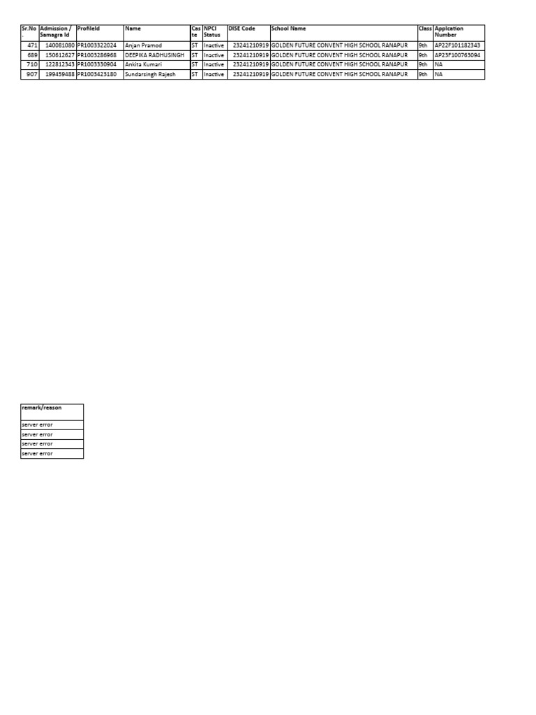 School Enrollment Status Report | PDF