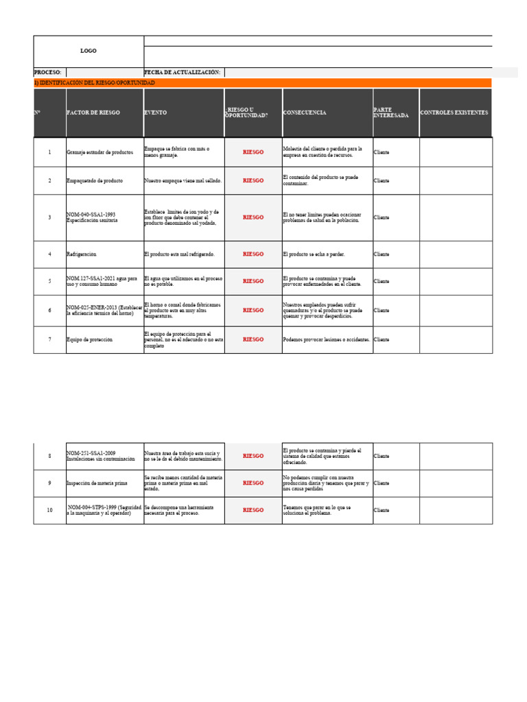 Gestión de Riesgos en Producción | PDF | Riesgo | Business