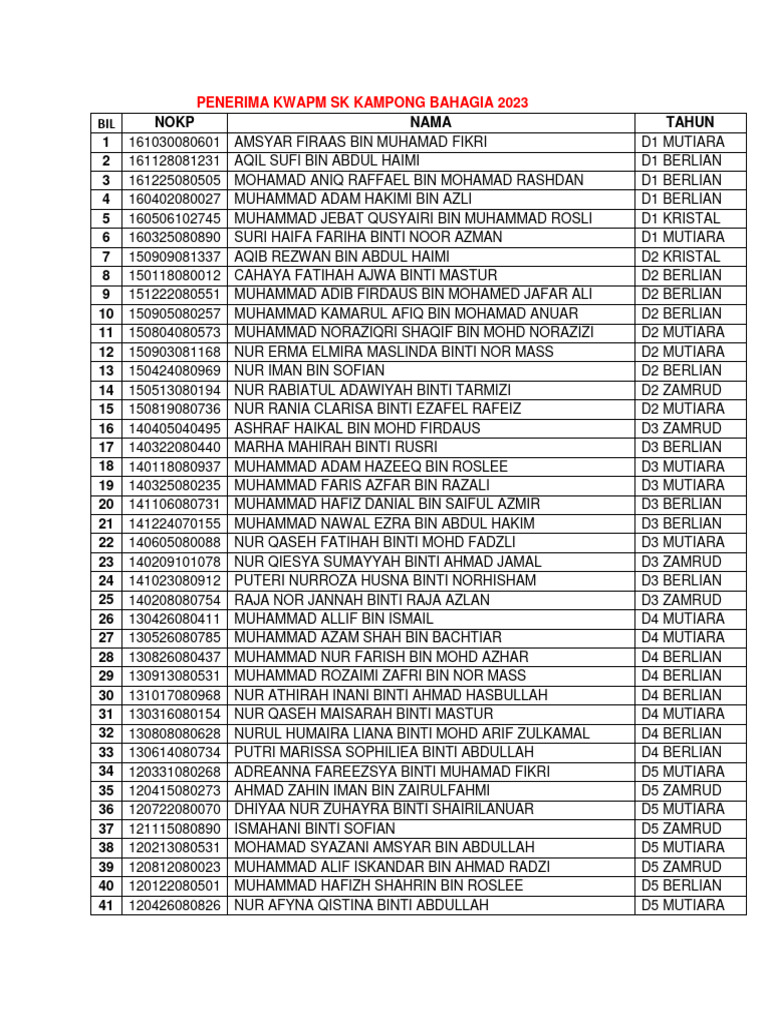KWAPM & E-Kasih Recipients 2023 | PDF
