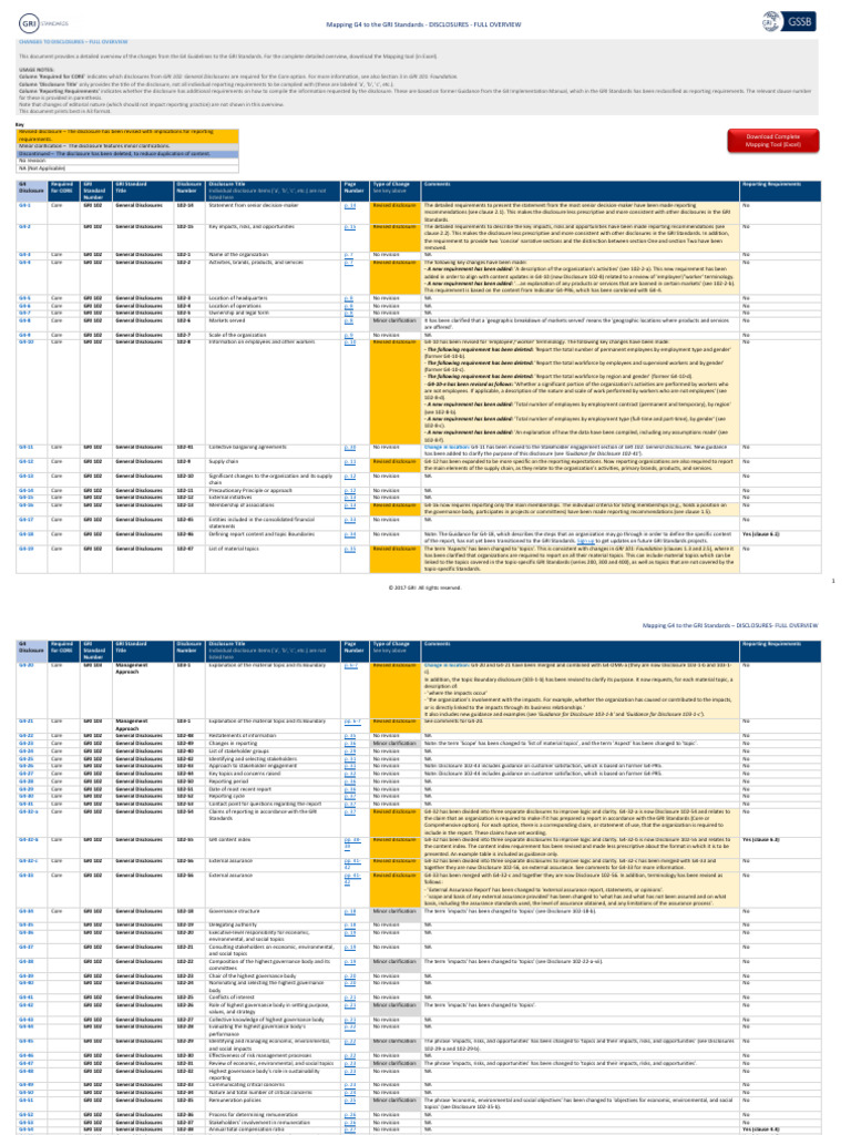 INDIKATOR GRI Transformasi | PDF | Employment | Governance