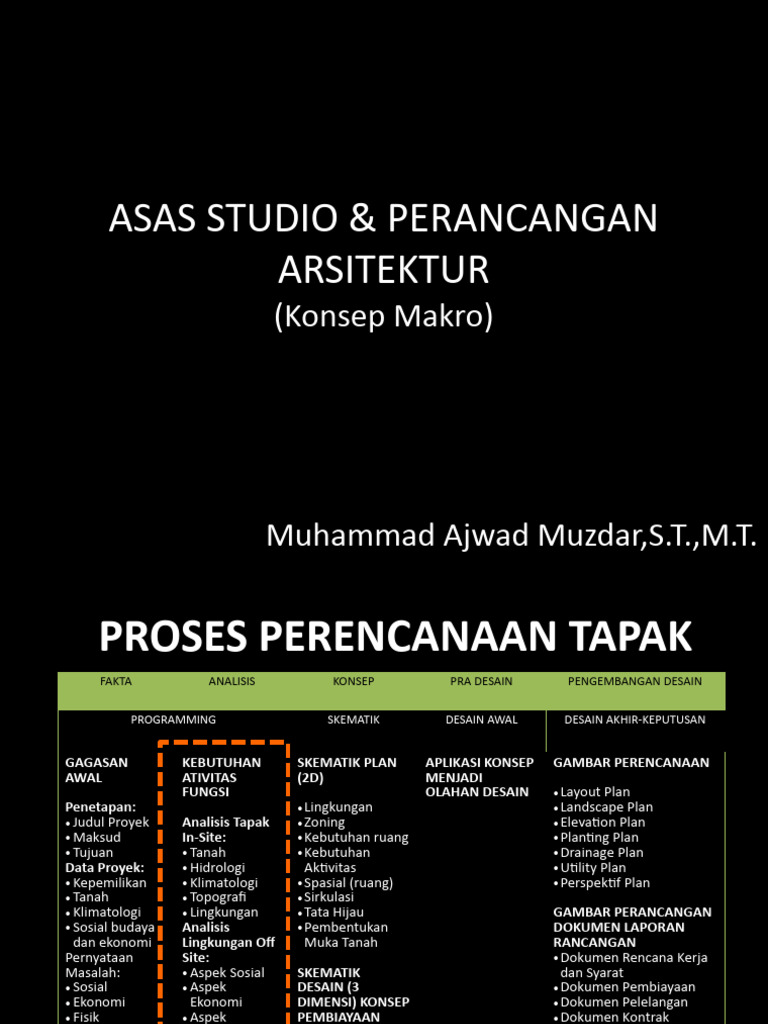 Bahan Ajar Aspa (Tapak) | PDF