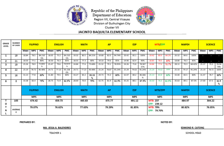 Consolidated Form 14 3RD Quarter | PDF | Government | Public Administration