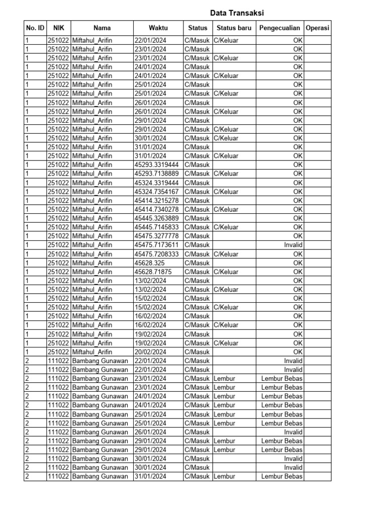 Absen Karyawan Umum | PDF