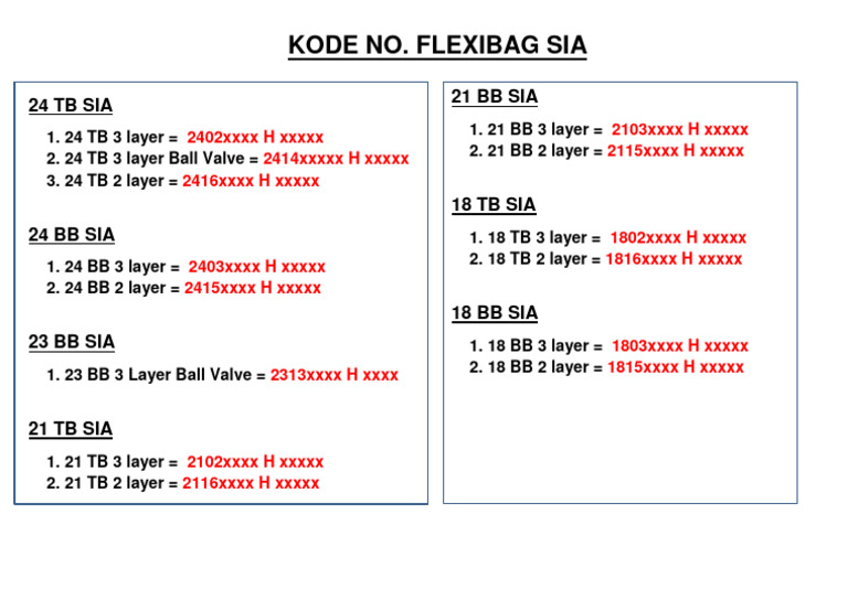 Kode de Productos Flexibag SIA | PDF