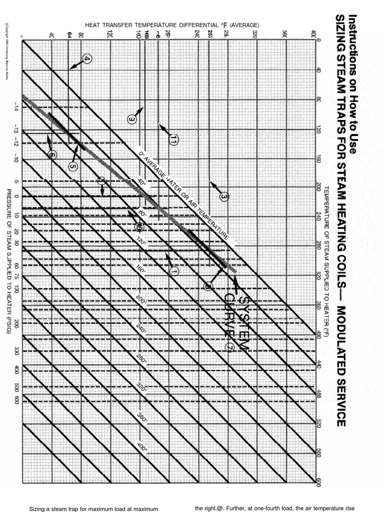 Steam Trap Sizing and Heat Transfer Analysis | PDF | Heat Transfer | Heat