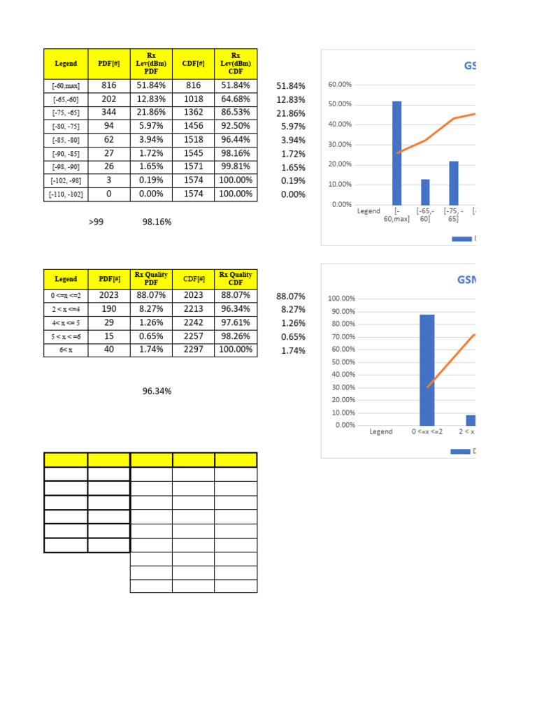 Template Isian SSV | PDF