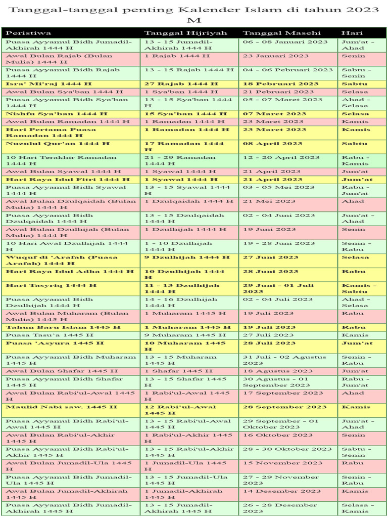 Kalender Islam Tahun 2023 M - Penanggalan Hijriyah Global | PDF
