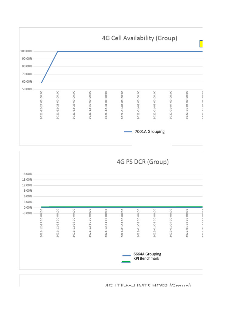 4g Oss Template v4 Site LVL - 6664a - New | PDF | Wireless | Computing