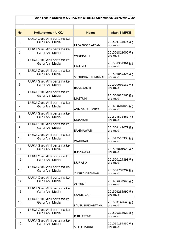 Daftar Nama Peserta Ujikom 2024 | PDF